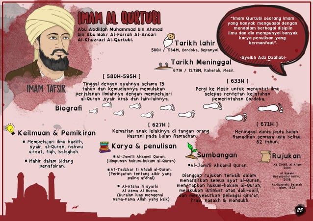 Infografik Tokoh-tokoh dalam Sejarah Islam | PDF