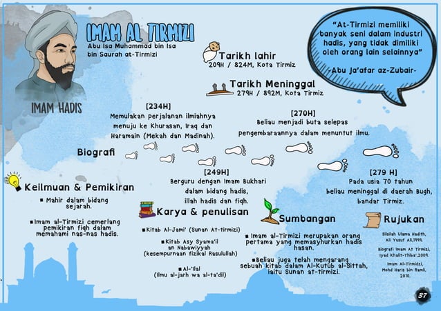 Infografik Tokoh-tokoh dalam Sejarah Islam | PPT