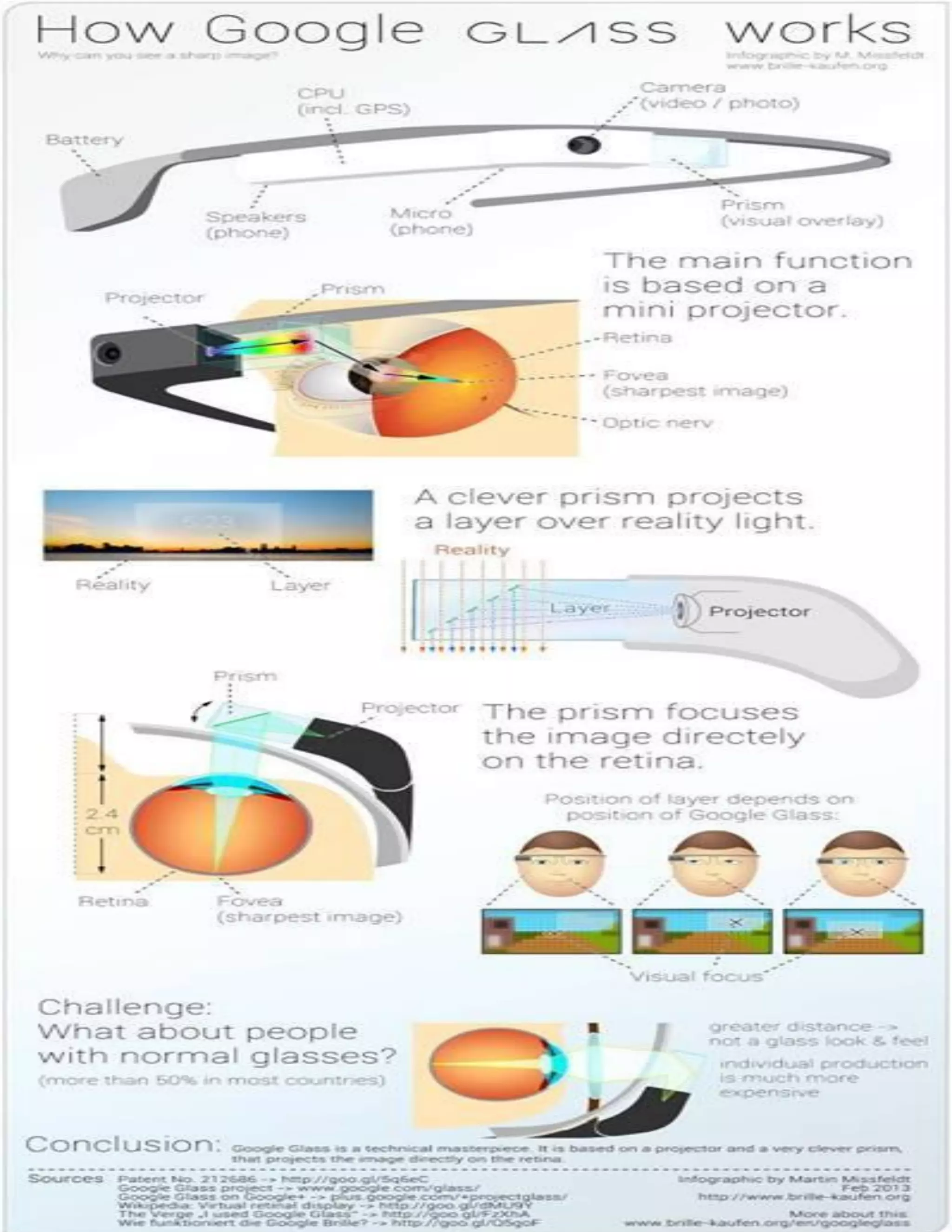 How Google Glass Works | PDF