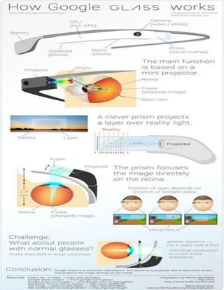 How Google Glass Works | PDF