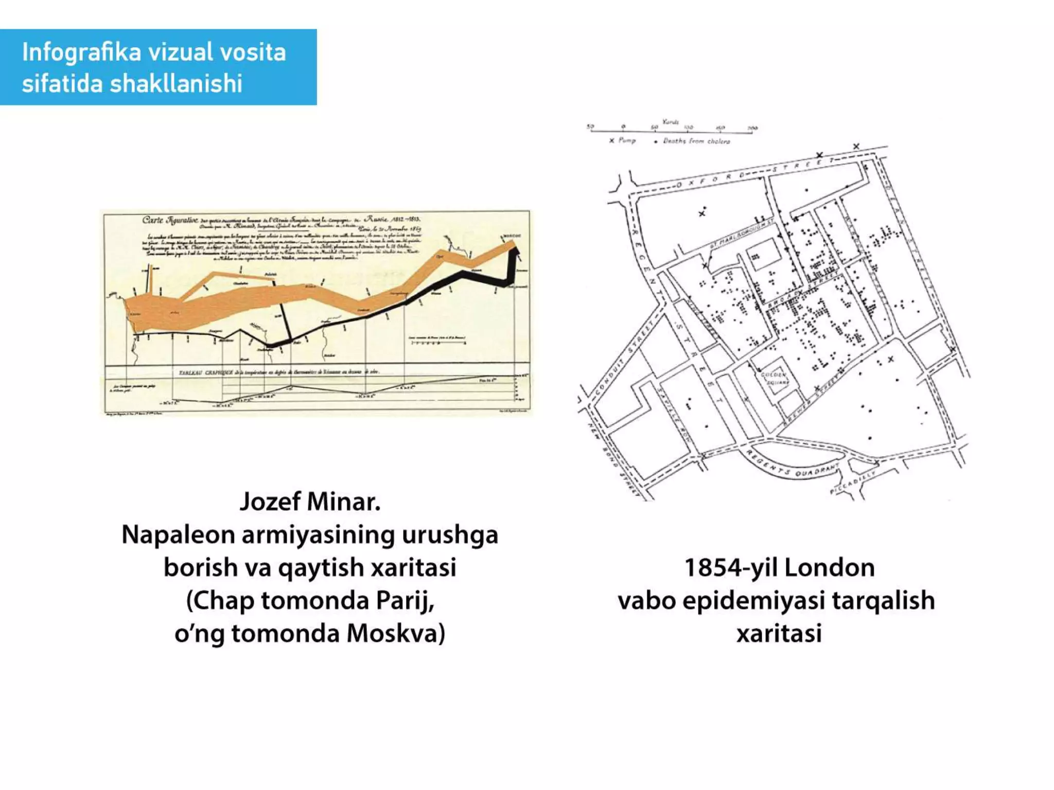 Infografika nima? | PPTX