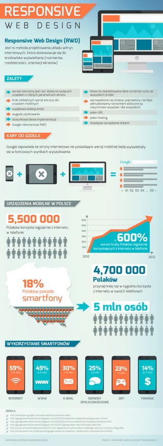Responsive web design infogrphics | PDF