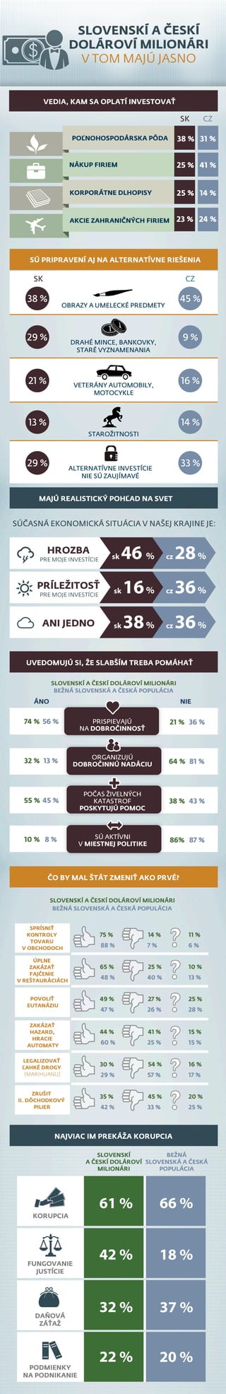 Infografika: Wealth Report 2014 | PDF