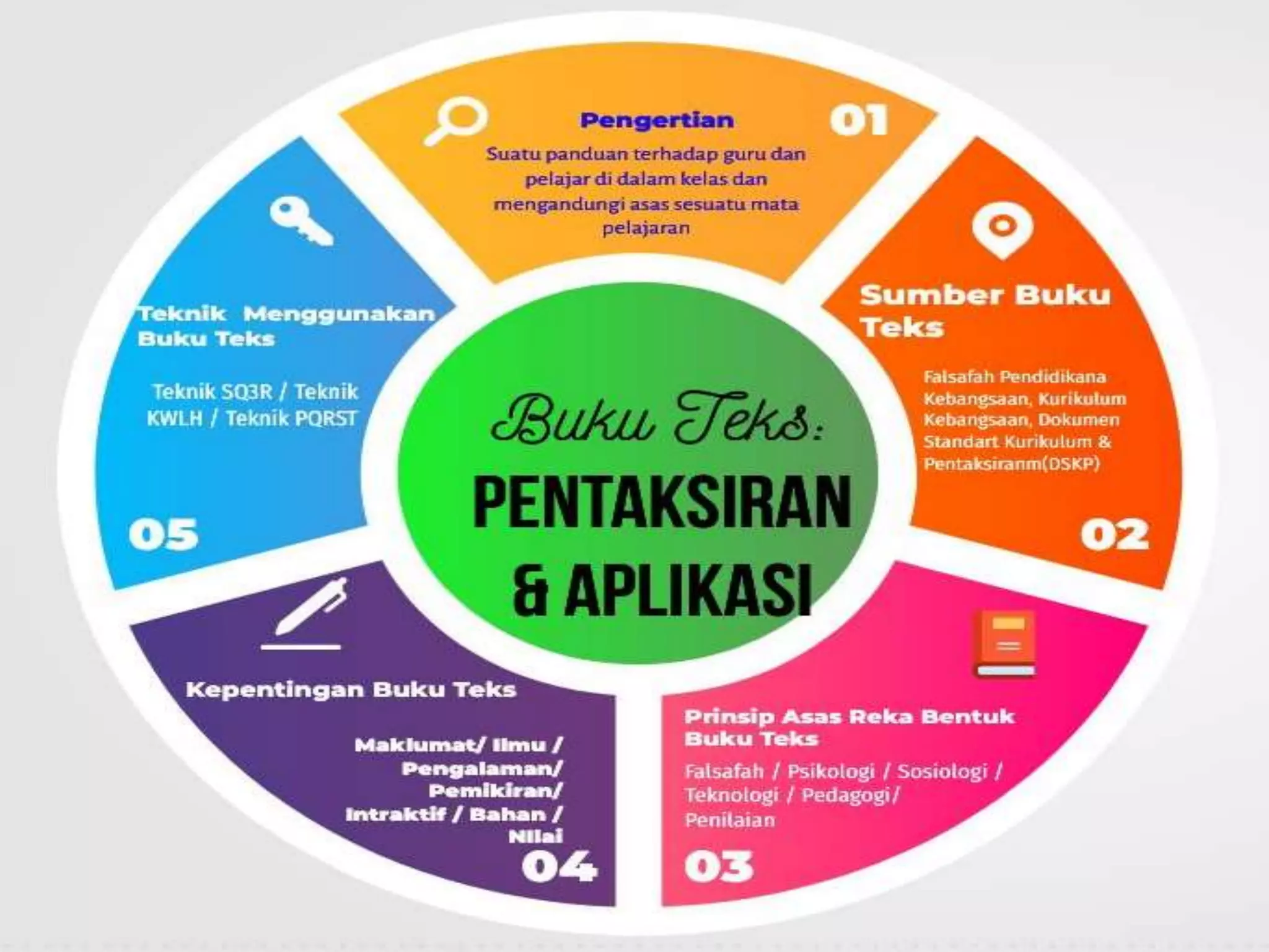 Info Grafik Buku Teks Pentafsiran & Aplikasi.pptx