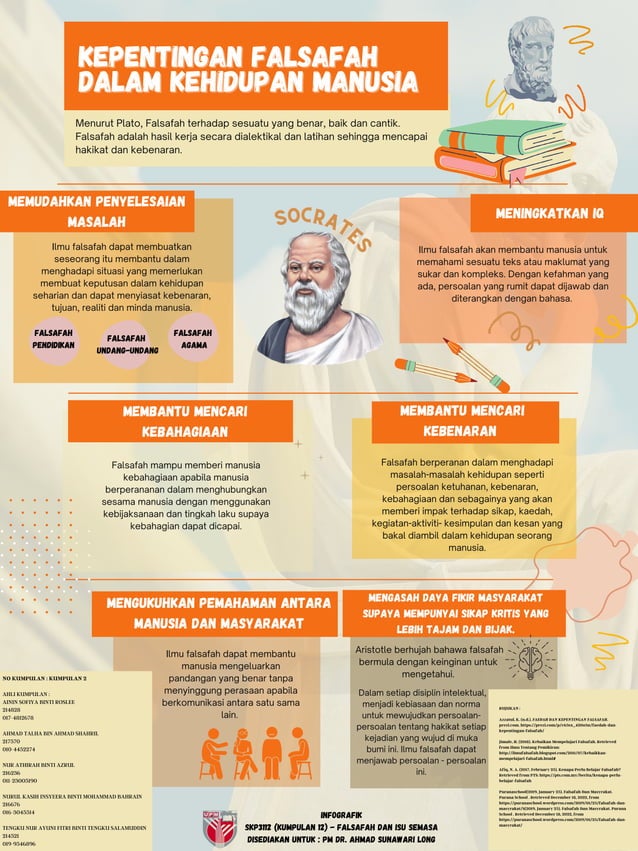 INFOGRAFIK FALSAFAH KUMPULAN 2 | PDF