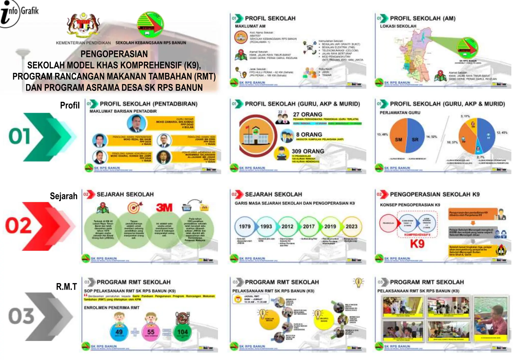 INFOGRAFIK K9 sk rps banun 2022 sekolah pedalaman | PPTX