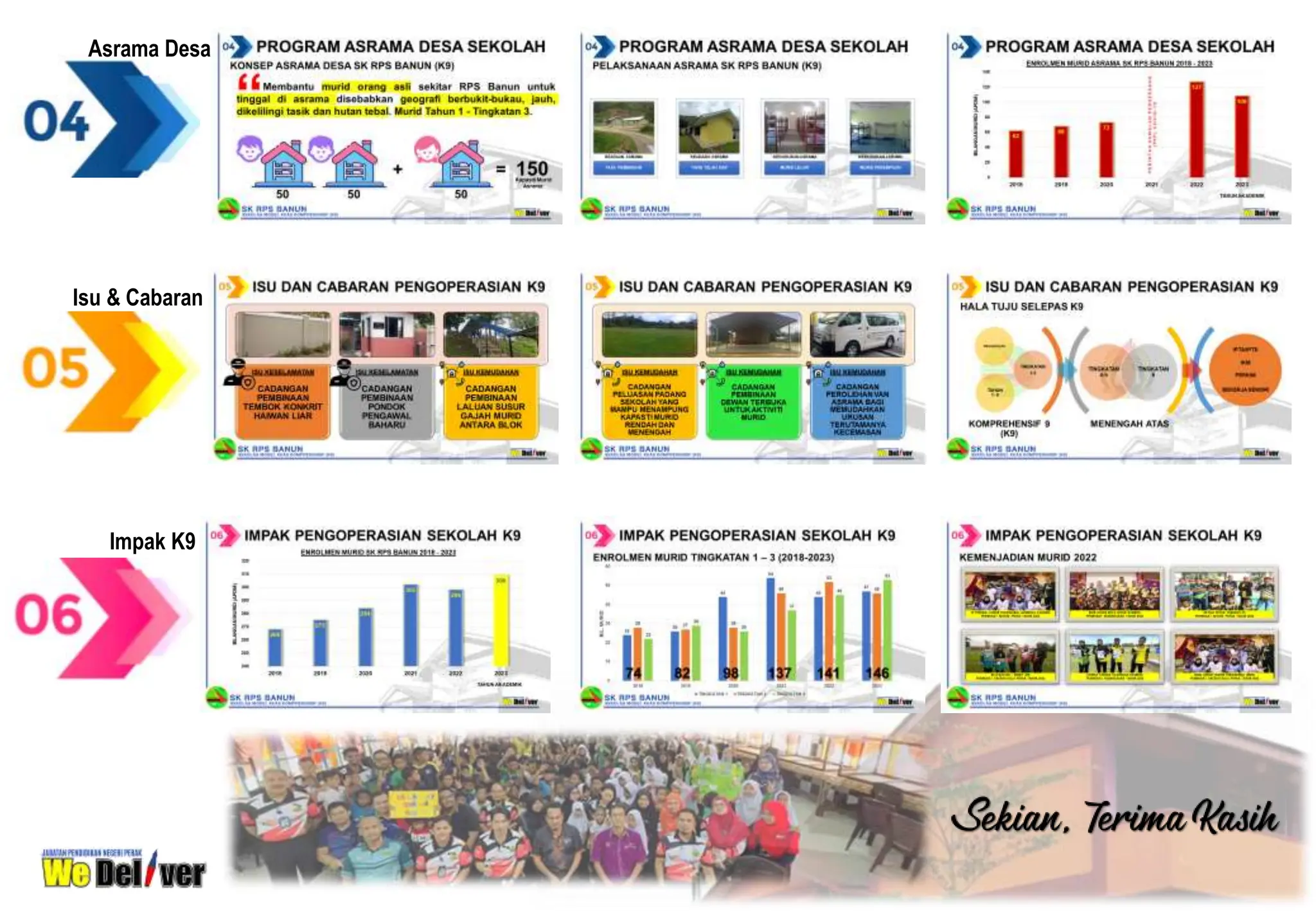 INFOGRAFIK K9 sk rps banun 2022 sekolah pedalaman | PPTX