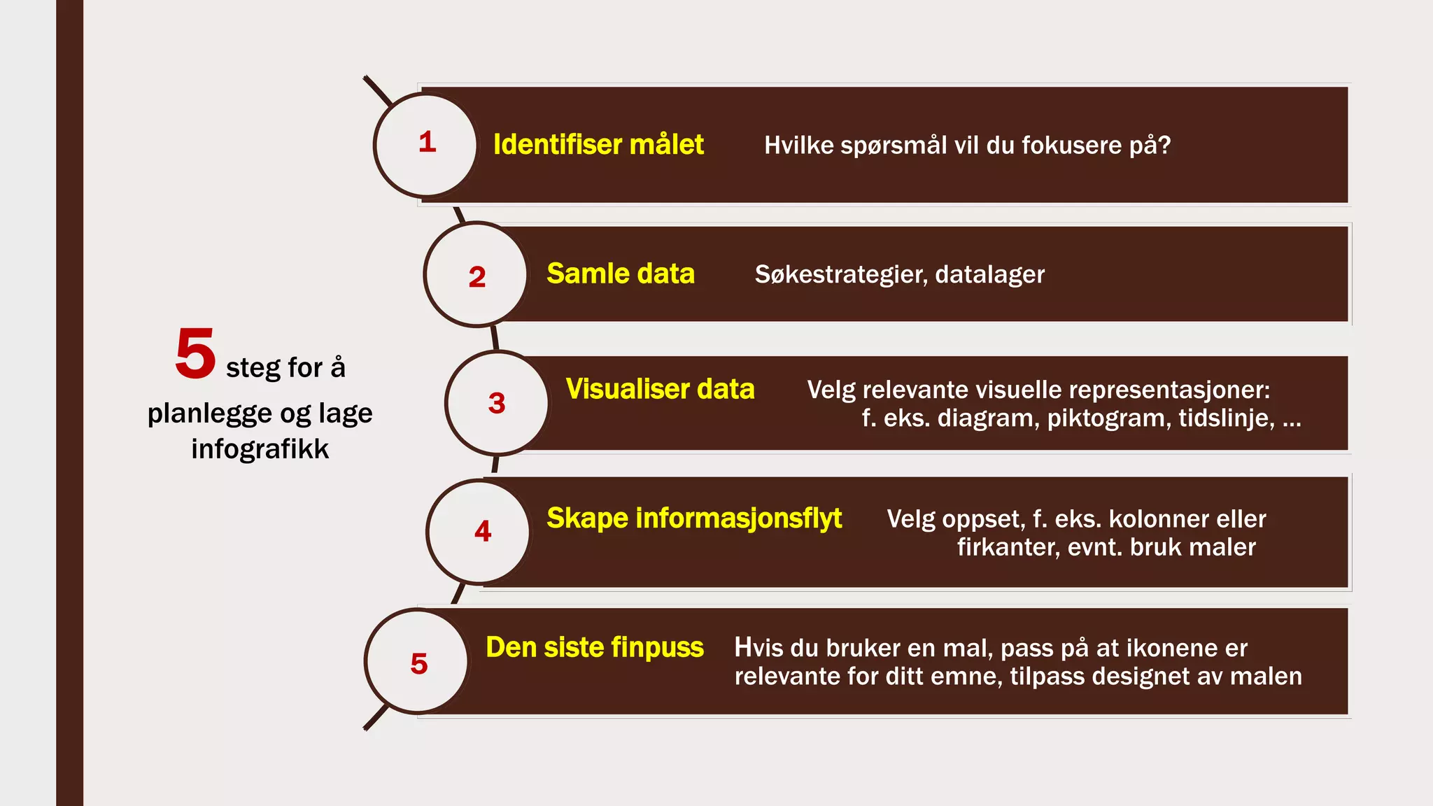 Infografikk - introduksjon | PPT