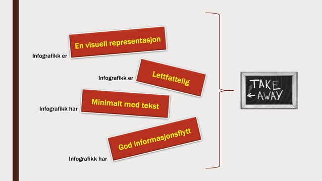Infografikk - introduksjon | PPT