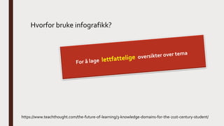 Infografikk - introduksjon | PPT