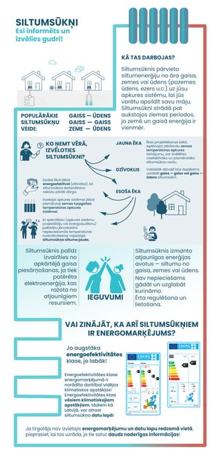 SILTUMSŪKŅI. Kā tas darbojas? Esi informēts un izvēlies gudri! | PDF