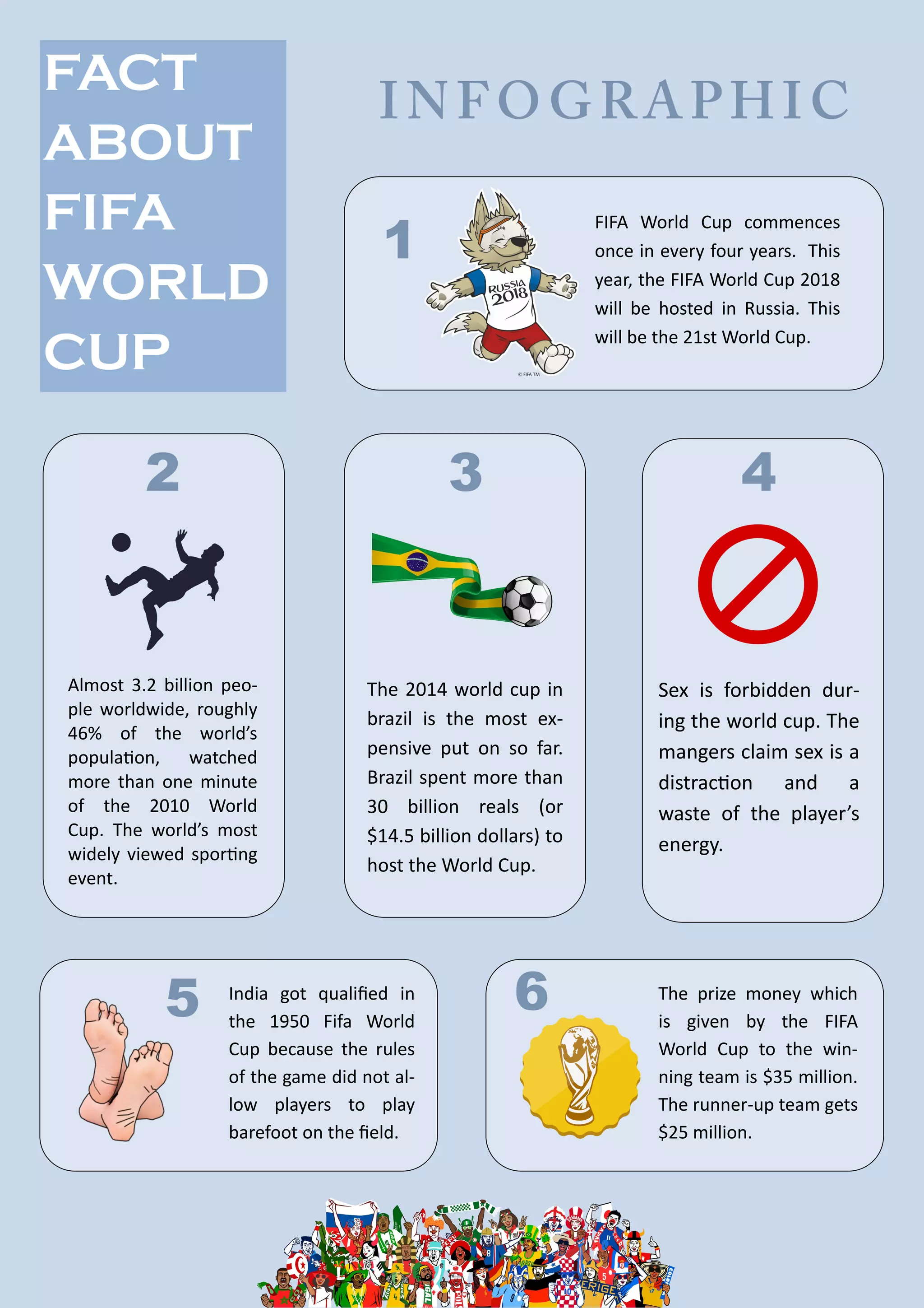 Fact About FIFA World Cup | PDF
