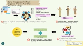 Infografis-Dialog-Kinerja diperuntukkan bagi atasan dan bawahan | PPTX