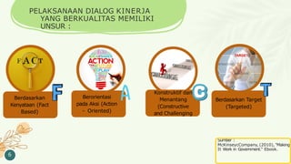 Infografis-Dialog-Kinerja diperuntukkan bagi atasan dan bawahan | PPTX