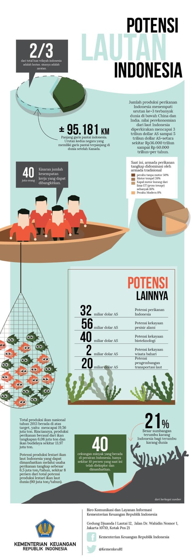 Potensi Laut di Indonesia | PDF