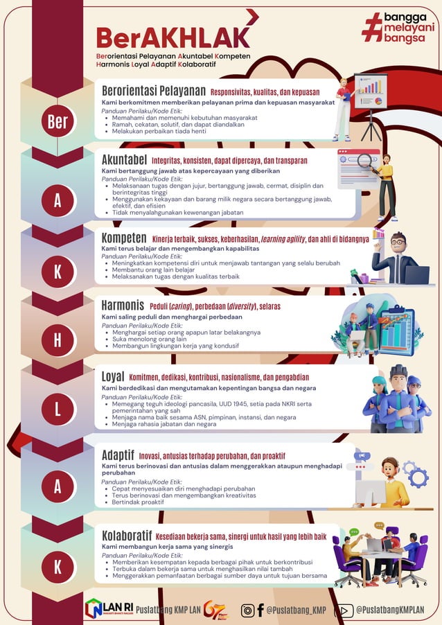 Infografis Core Values BerAKHLAK - Tri Wahyuningsih.pdf