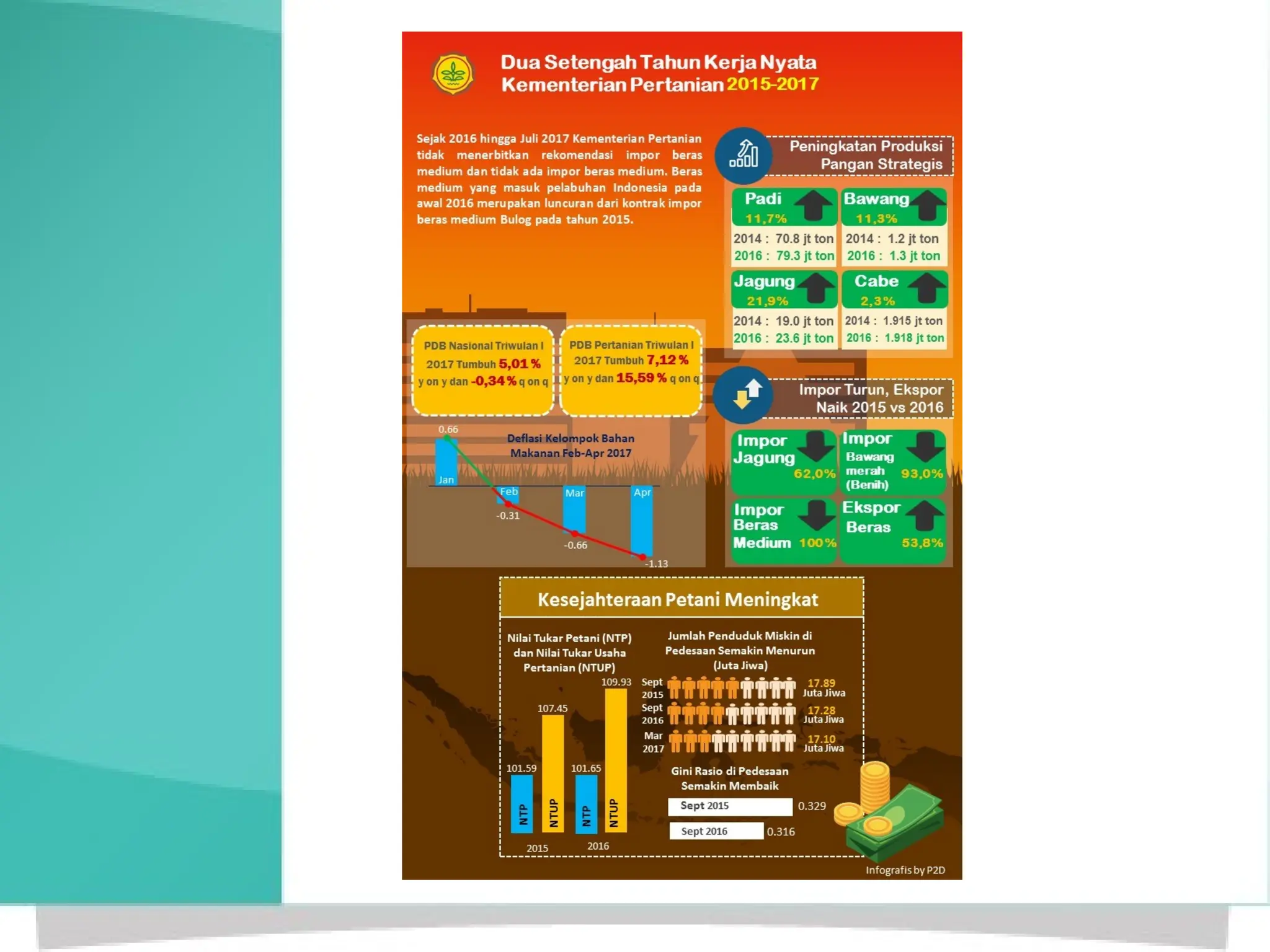 Infografis dengan aplikasi MS. PPT 2013.pptx