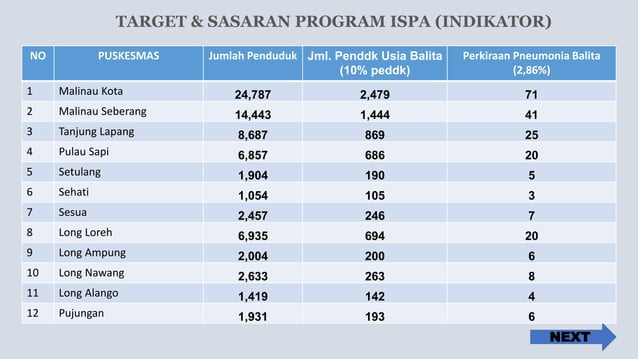 INFOGRAFIS ISPA Jan-Agts 2021.pptx