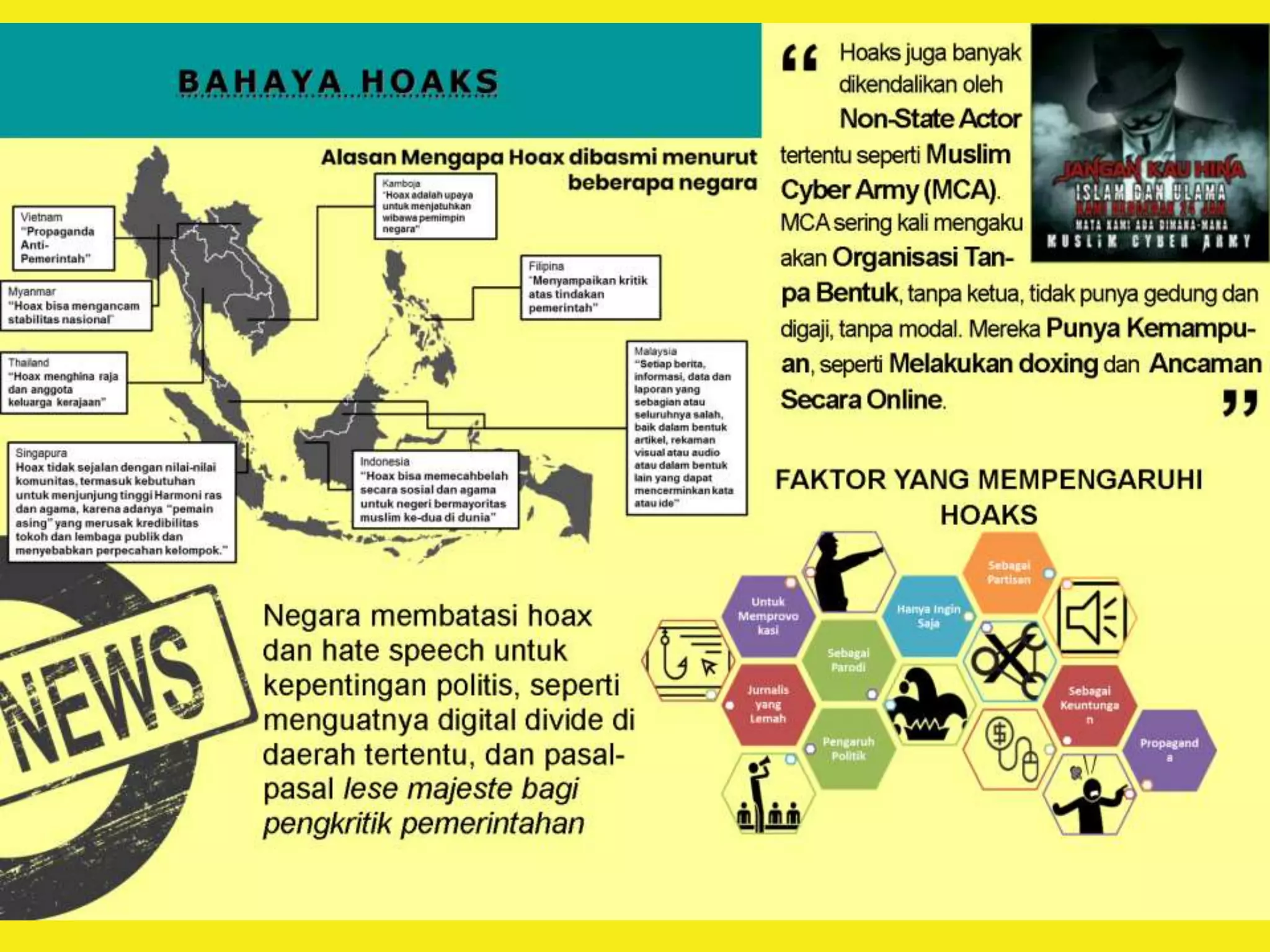 Infografis Kebebasan Berekspresi vs Hoaks di Indonesia | PPTX