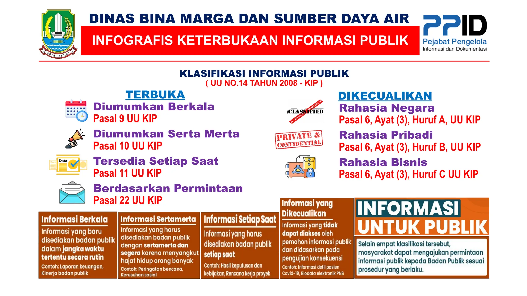 Infografis Keterbukaan Informasi Publik.pptx