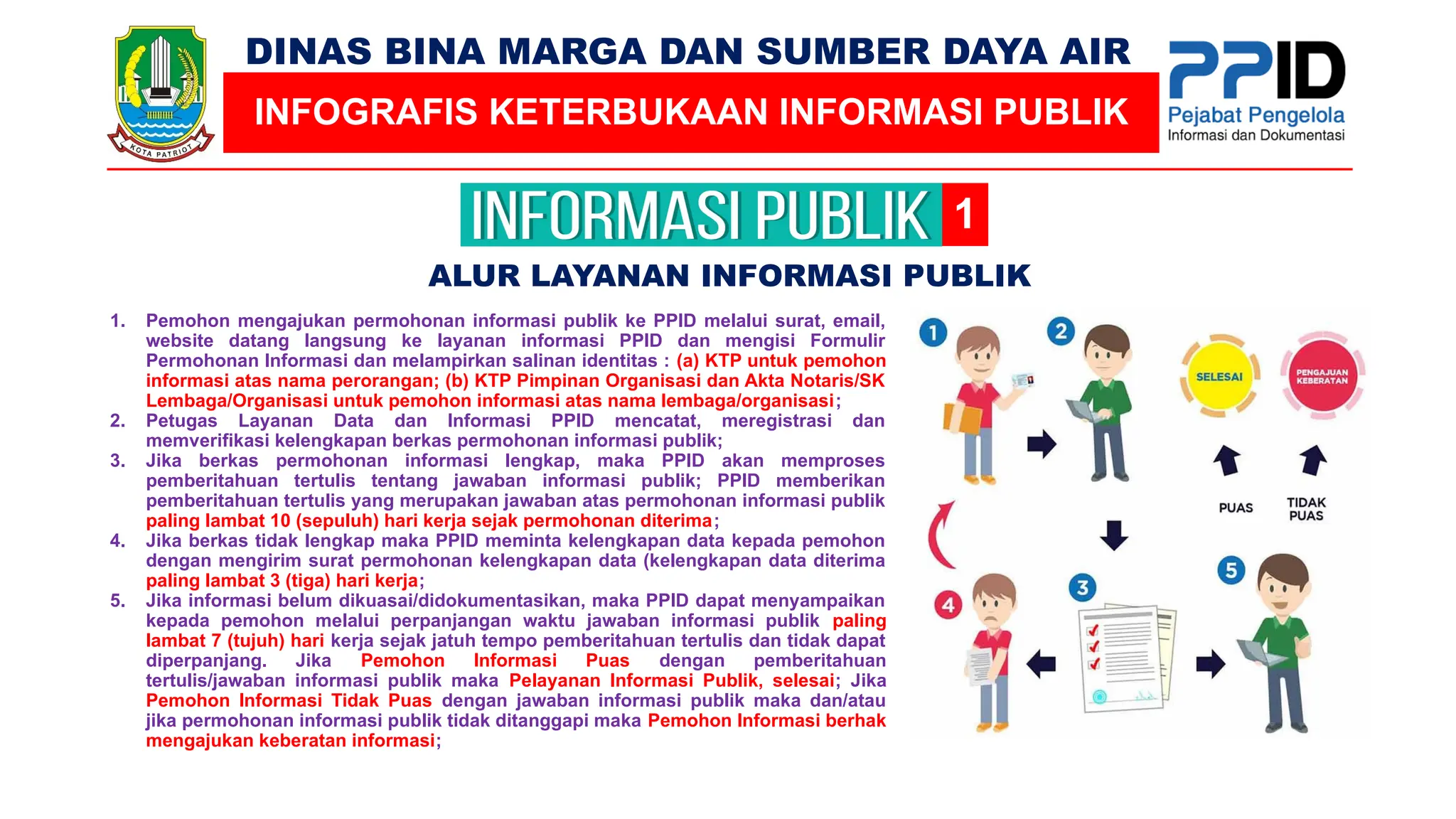Infografis Keterbukaan Informasi Publik.pptx