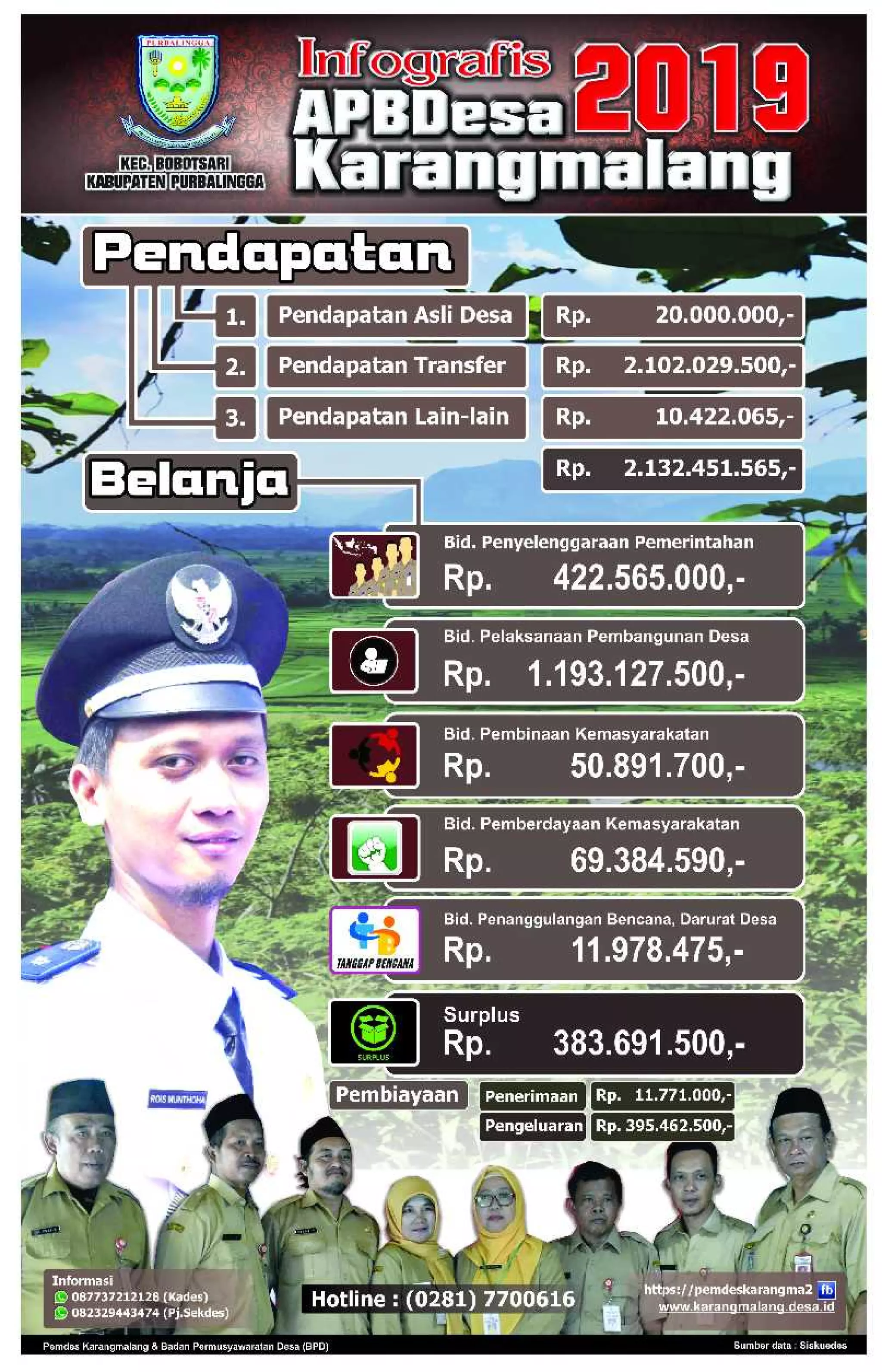 Info grafis apbdes 2019 | PDF