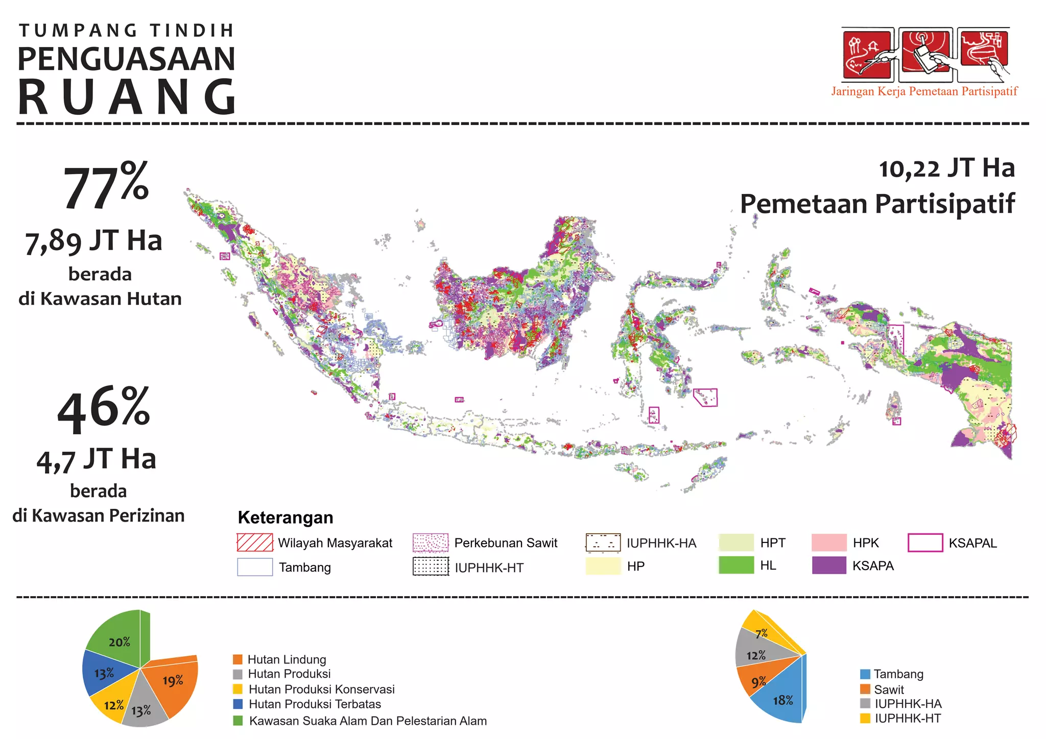 Tumpang Tindih Penguasaan Ruang | PDF
