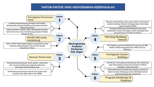INFOGRAFIS Perikanan budidaya dan perikanan tangkap | PPT