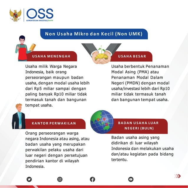 Infografis perizinan berusaha berbasis risiko | PPTX