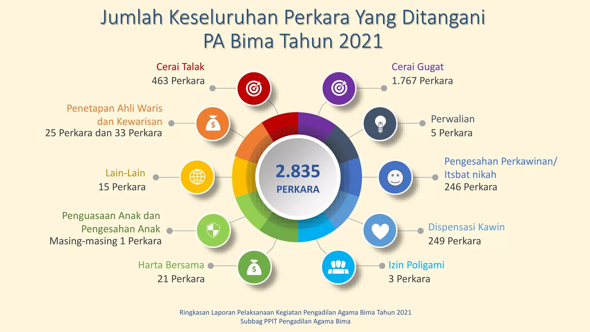 Info grafis Perkara ditangani.pptx