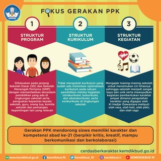 Infografis ppk | PDF