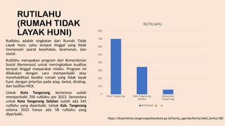 Infografis Tangerang Rayaaaaaaaaaaa.pptx