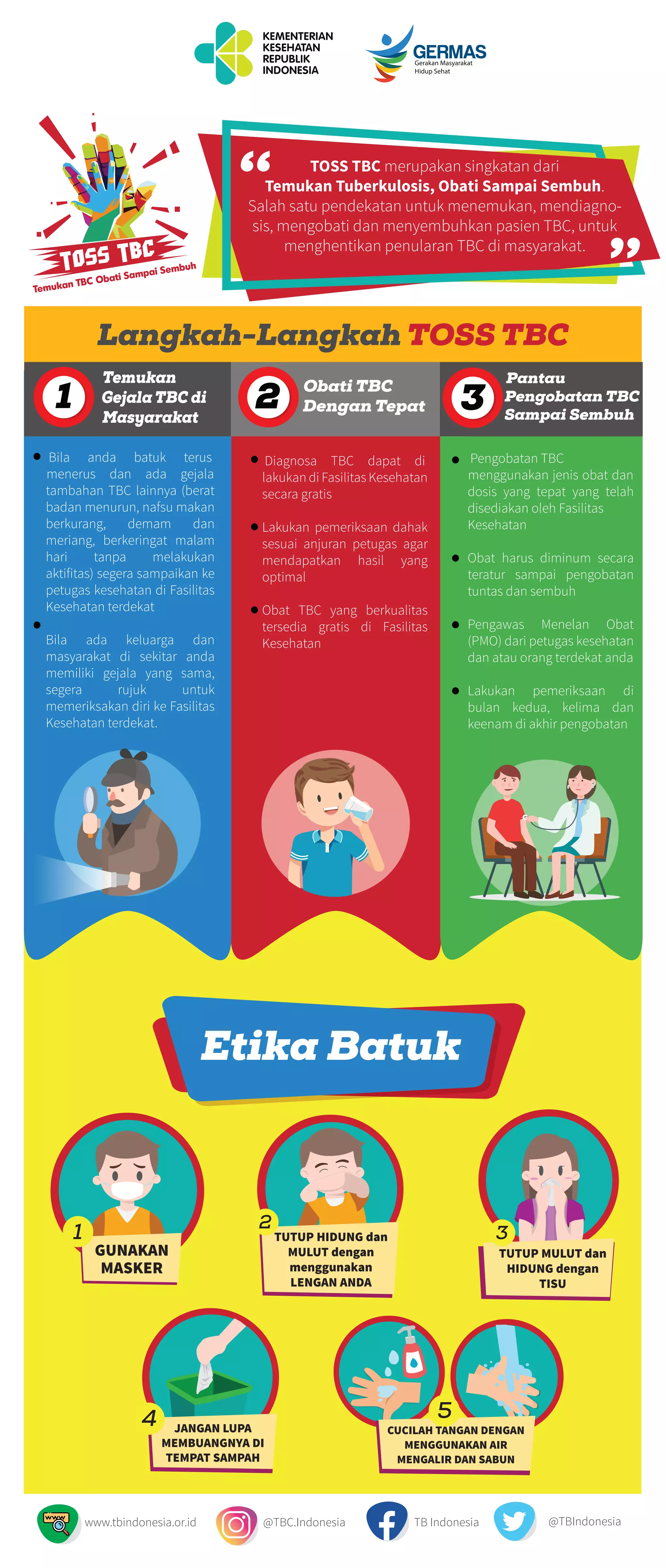 Infografis toss tbc ver 3 | PDF