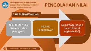 Infografis US 2021 SMA.pdf