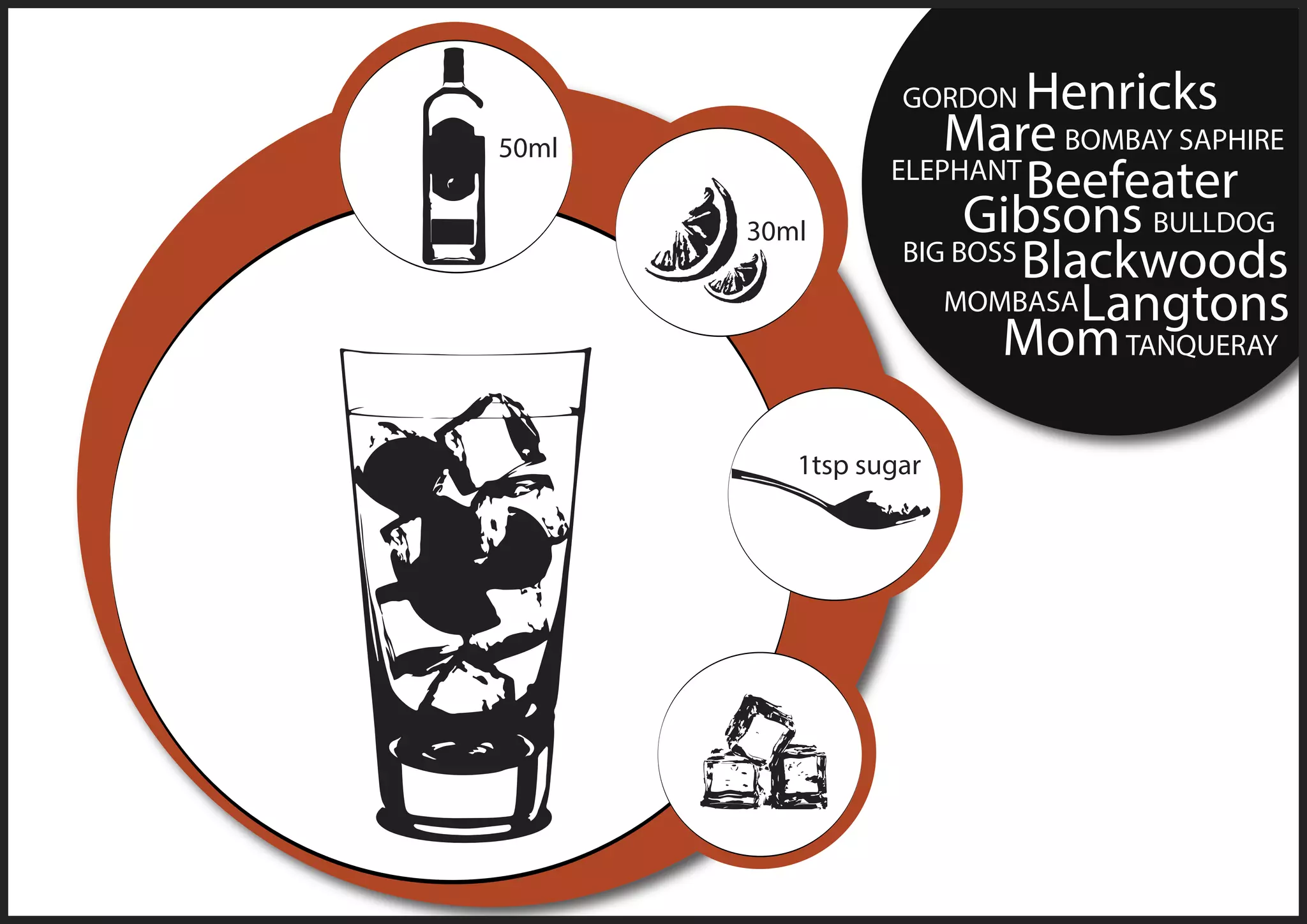 Infografia Sobre Gin | PPT