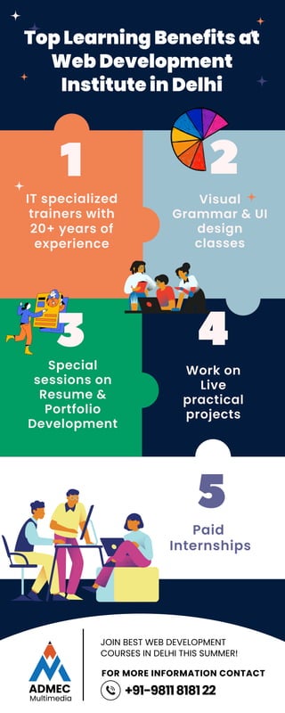 Top Learning Benefits at Web Development Institute in Delhi | PDF