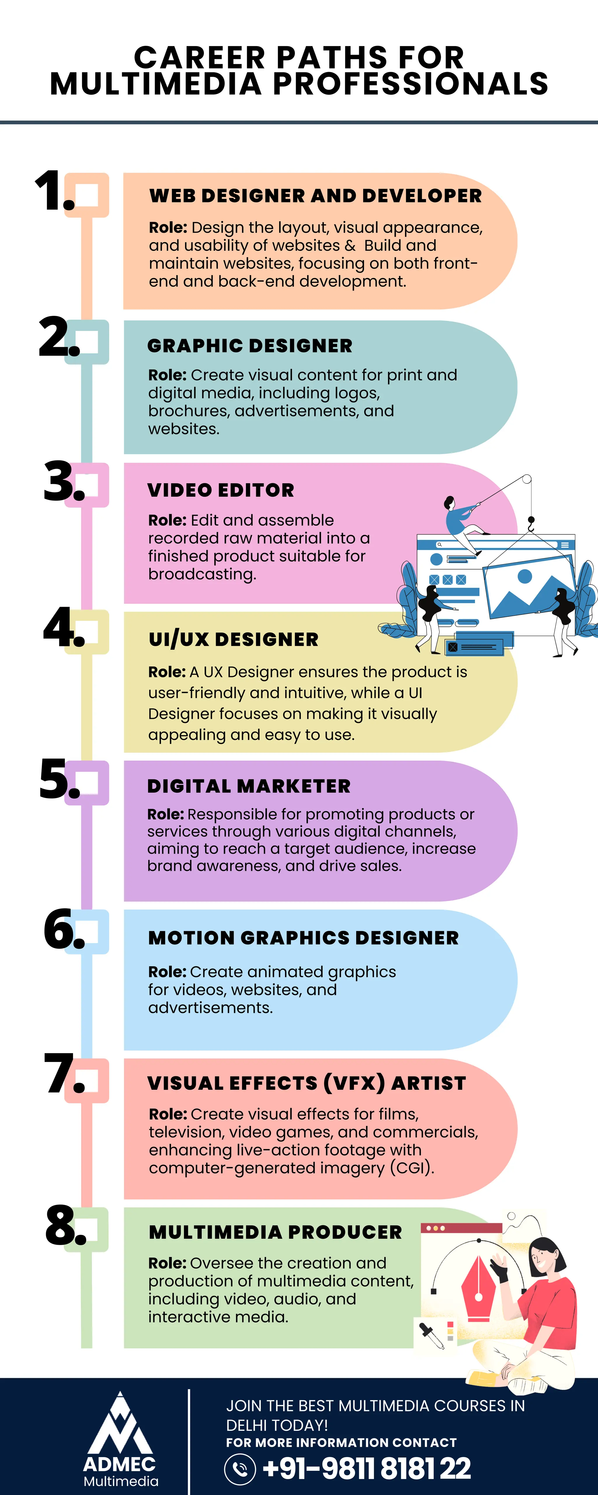 Career Paths for Multimedia Professionals | PDF