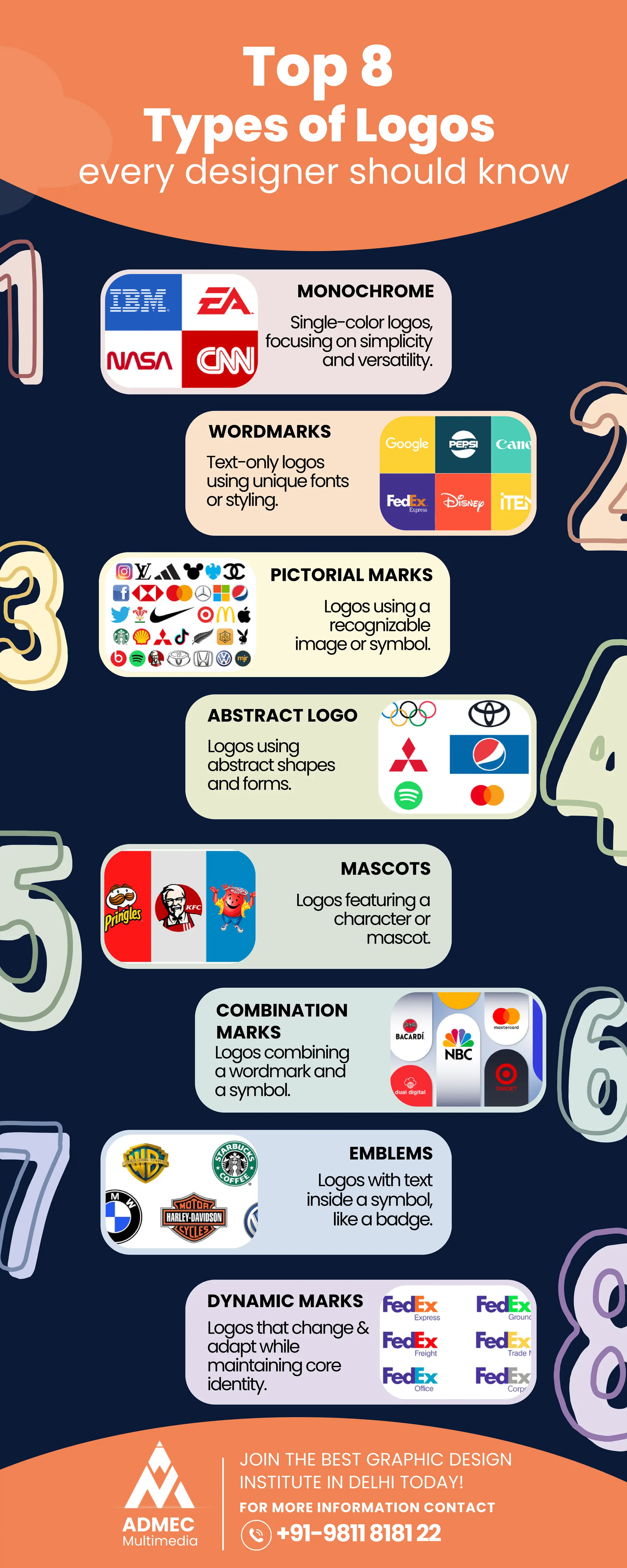 Top 8 Types of Logo every designer should know | PDF