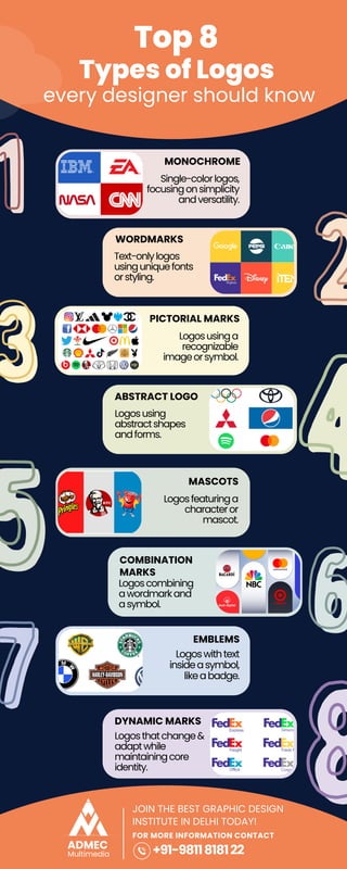 Top 8 Types of Logo every designer should know | PDF