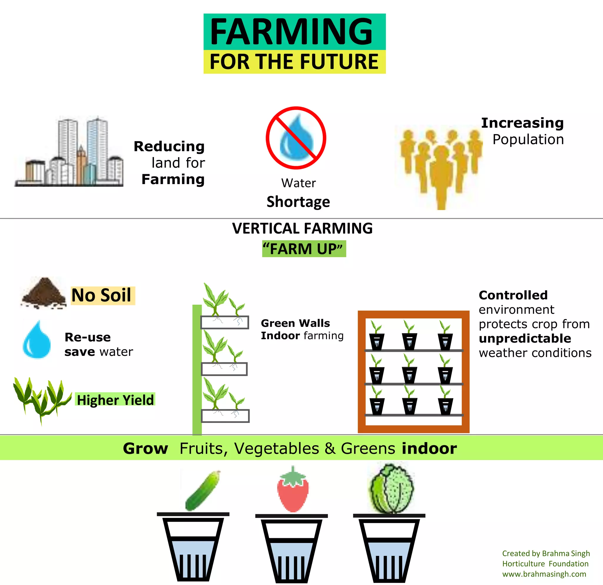 Vertical Farming: Challenges and Opportunities | PPTX