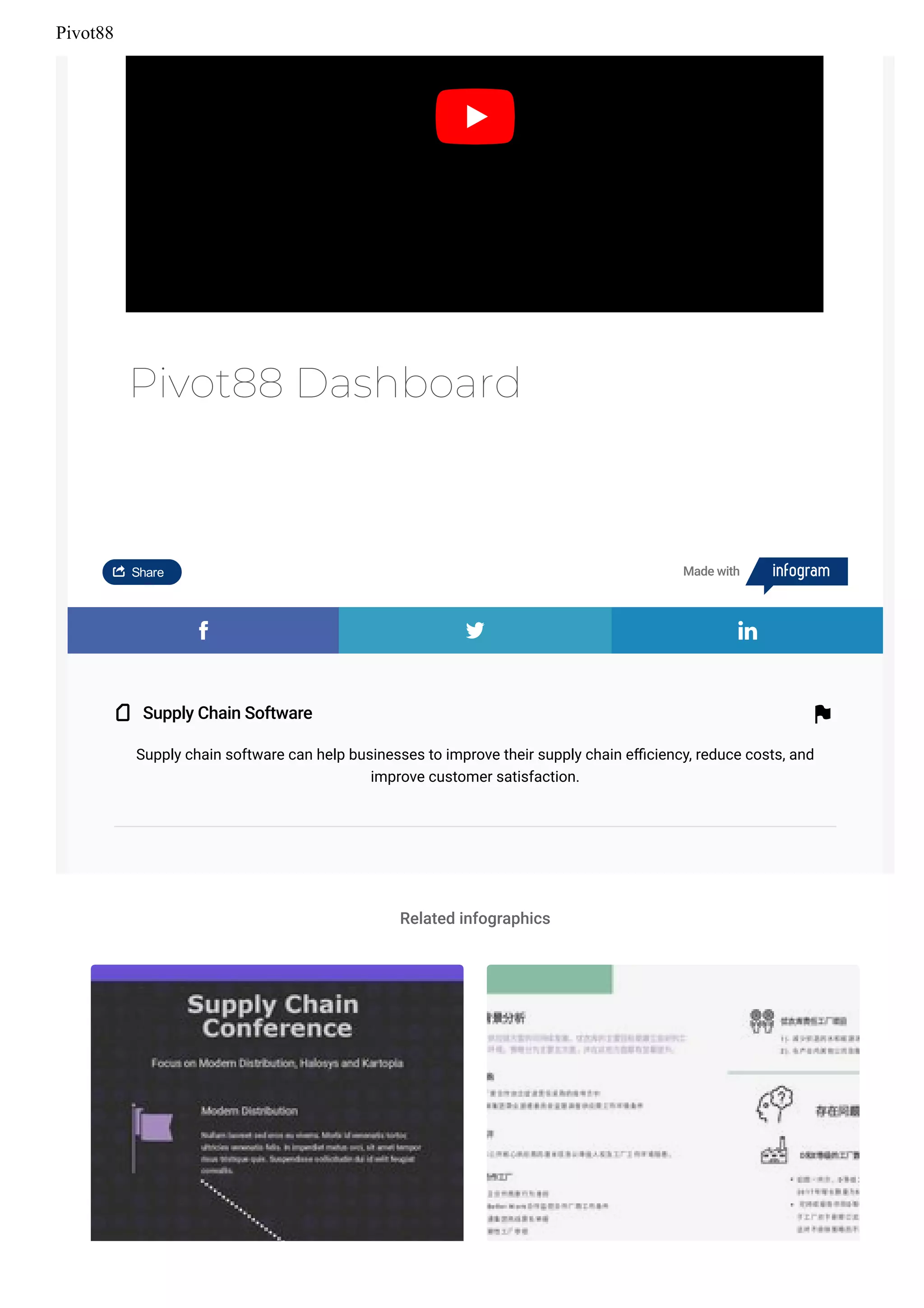 Pivot88 Supply Chain Software | PDF