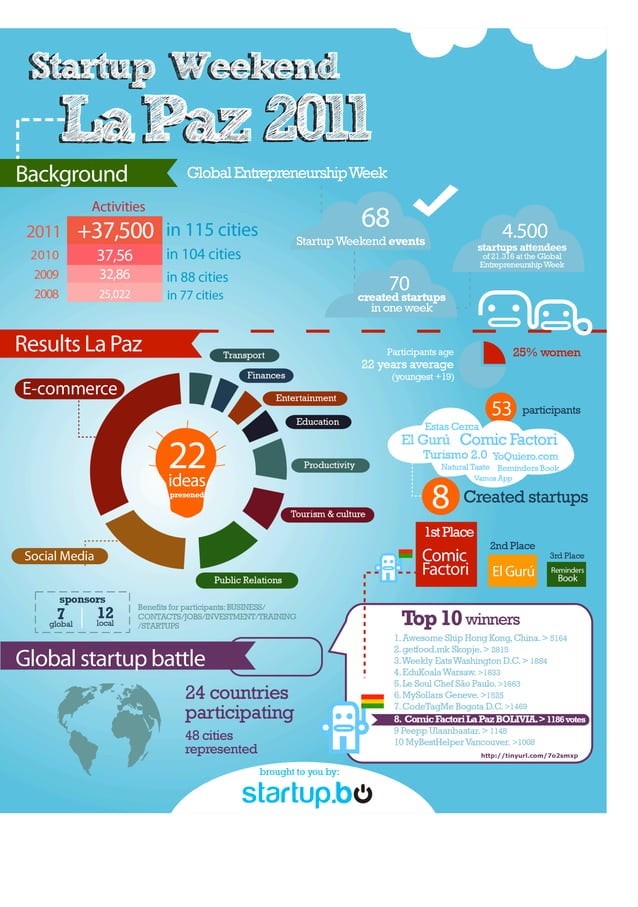 Infogram sw la paz2011 english | PDF