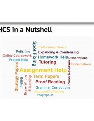 Infogram wordcloud | PDF