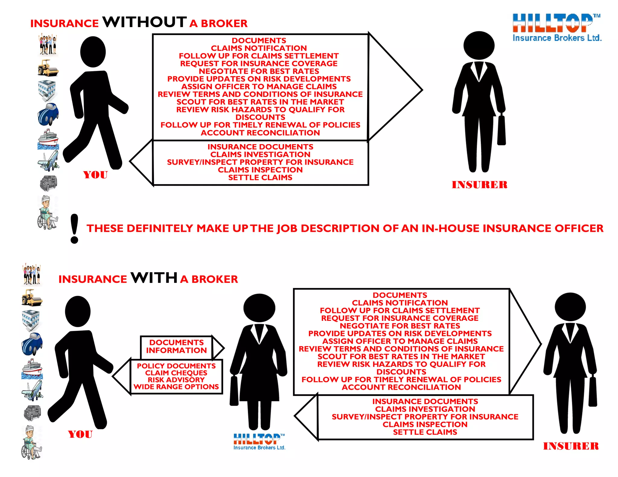 Infograph- Role of Insurance Broker | PPT