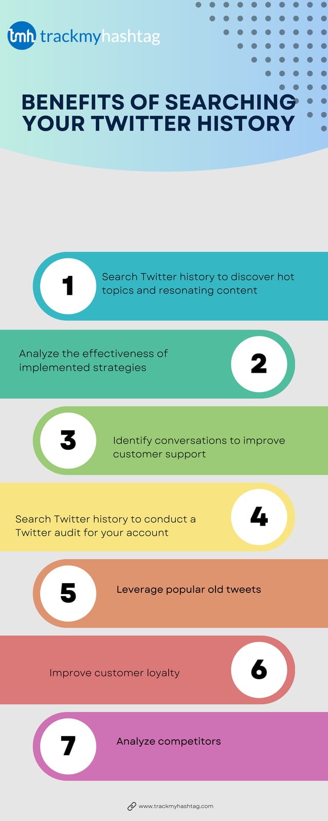 More detailed insights of the best hashtag analytical tool ...