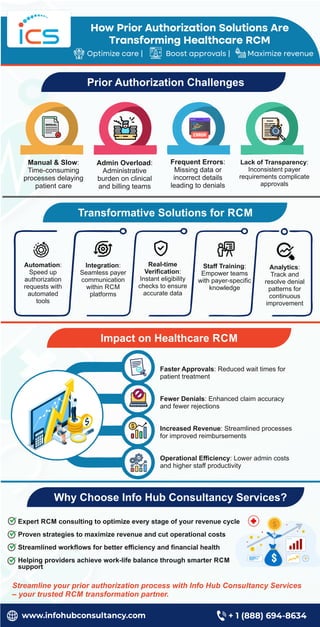 Prior authorization issues can slow down patient care, increase claim denials, and drain your ...