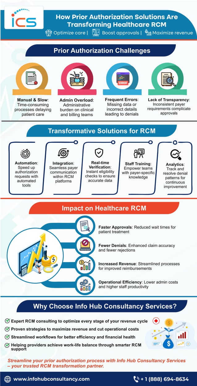 Prior authorization issues can slow down patient care, increase claim ...