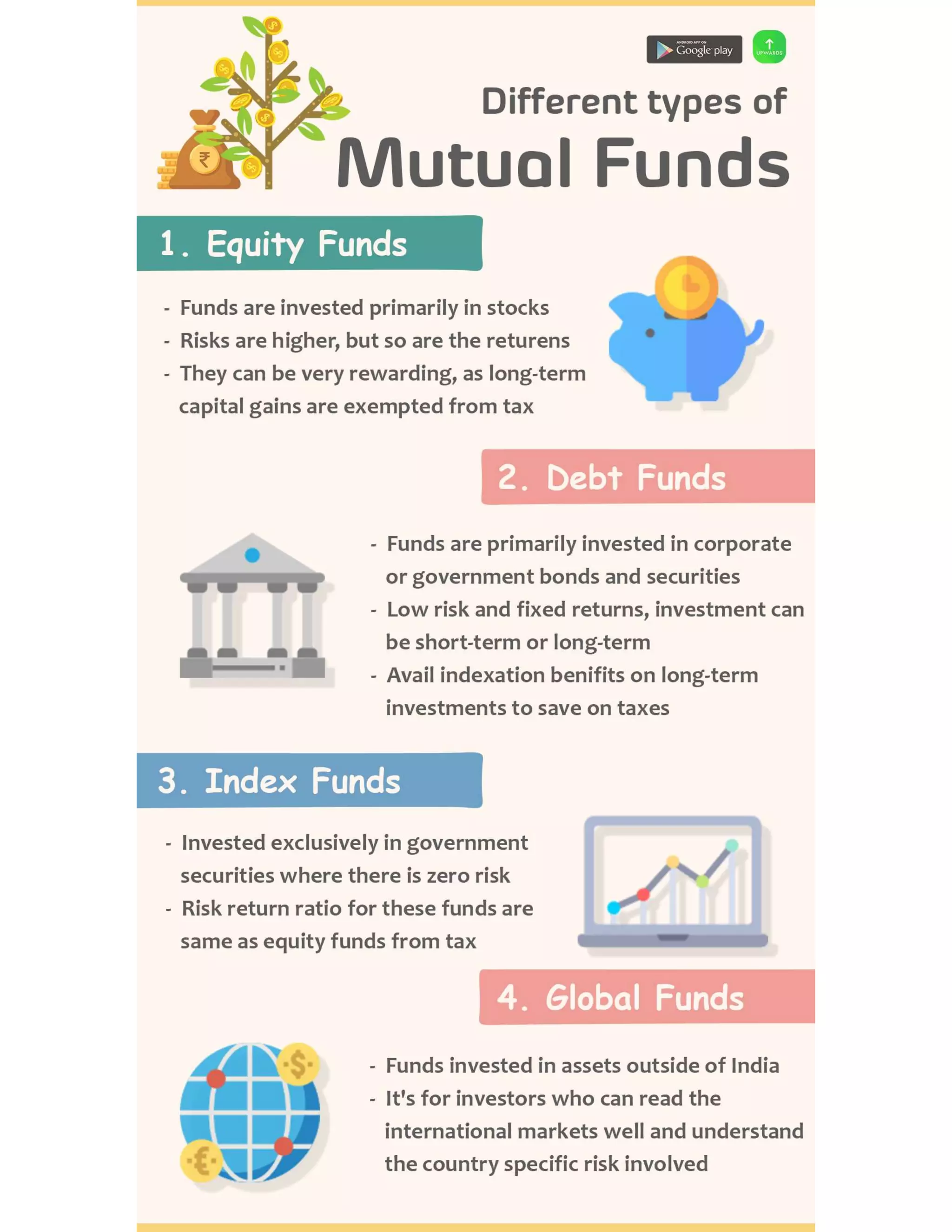 Mutual Funds - Infographic | PDF