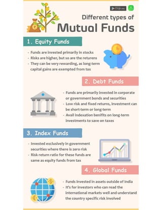 Mutual Funds - Infographic | PDF