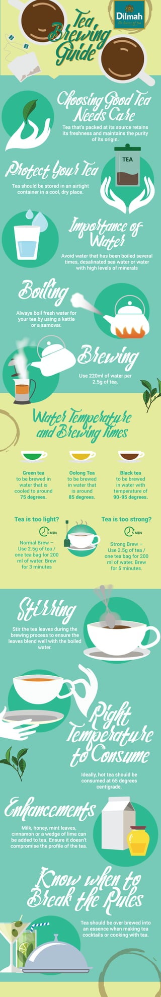 Tea Brewing Guide | PDF